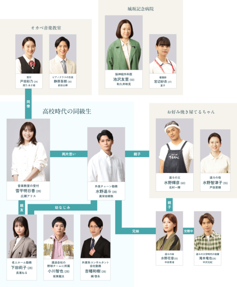 ドラマ『366日』最終回ラストまでネタバレあらすじを解説！衝撃の結末とは！？